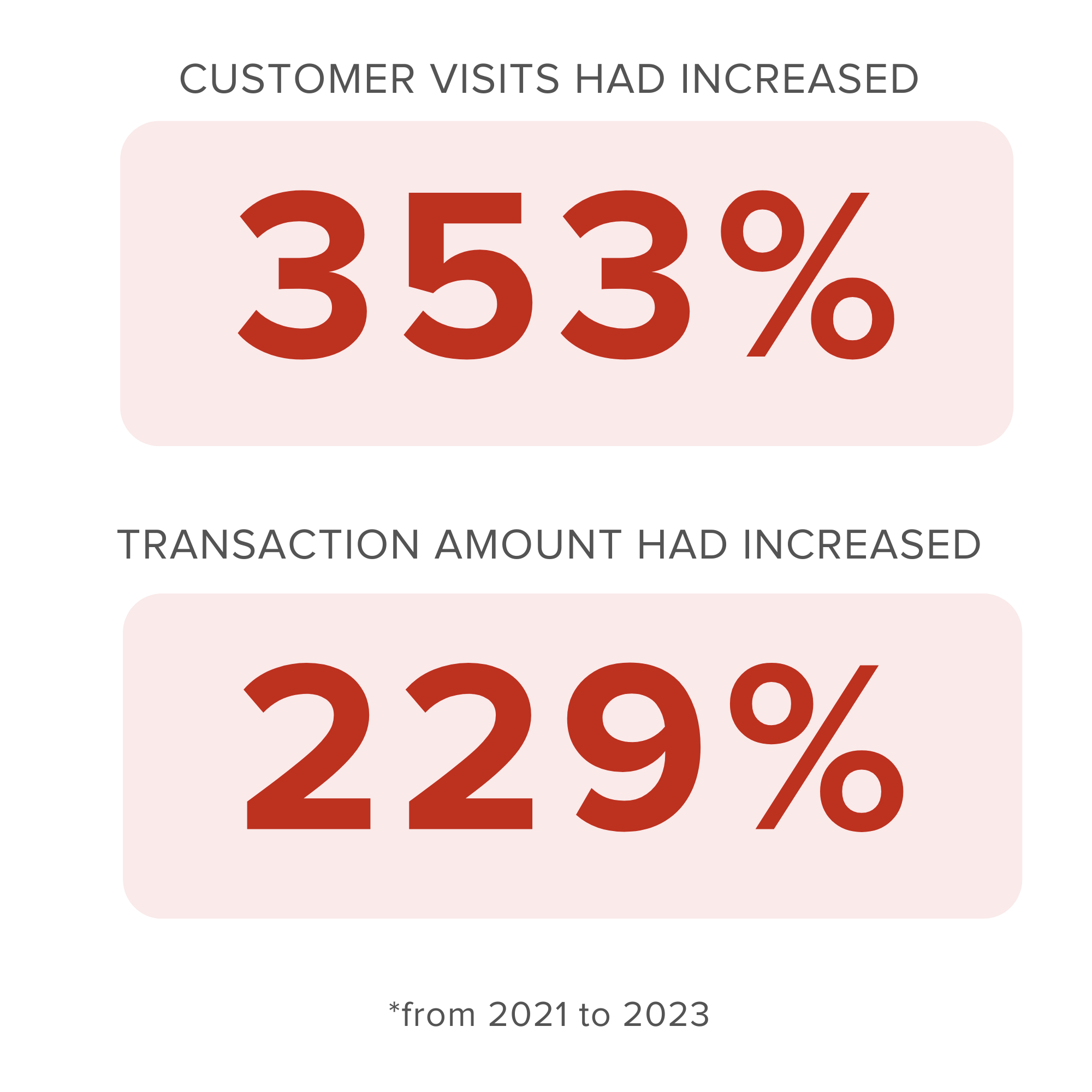 Brick by Brick: Lego’s Loyalty Success Story - ZAP E-Store Blog